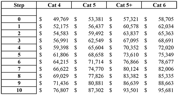 Salary – Chilliwack Teachers Association